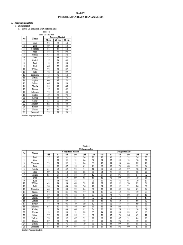 Bab IV Pengolahan Data m7 Epsk II | PDF