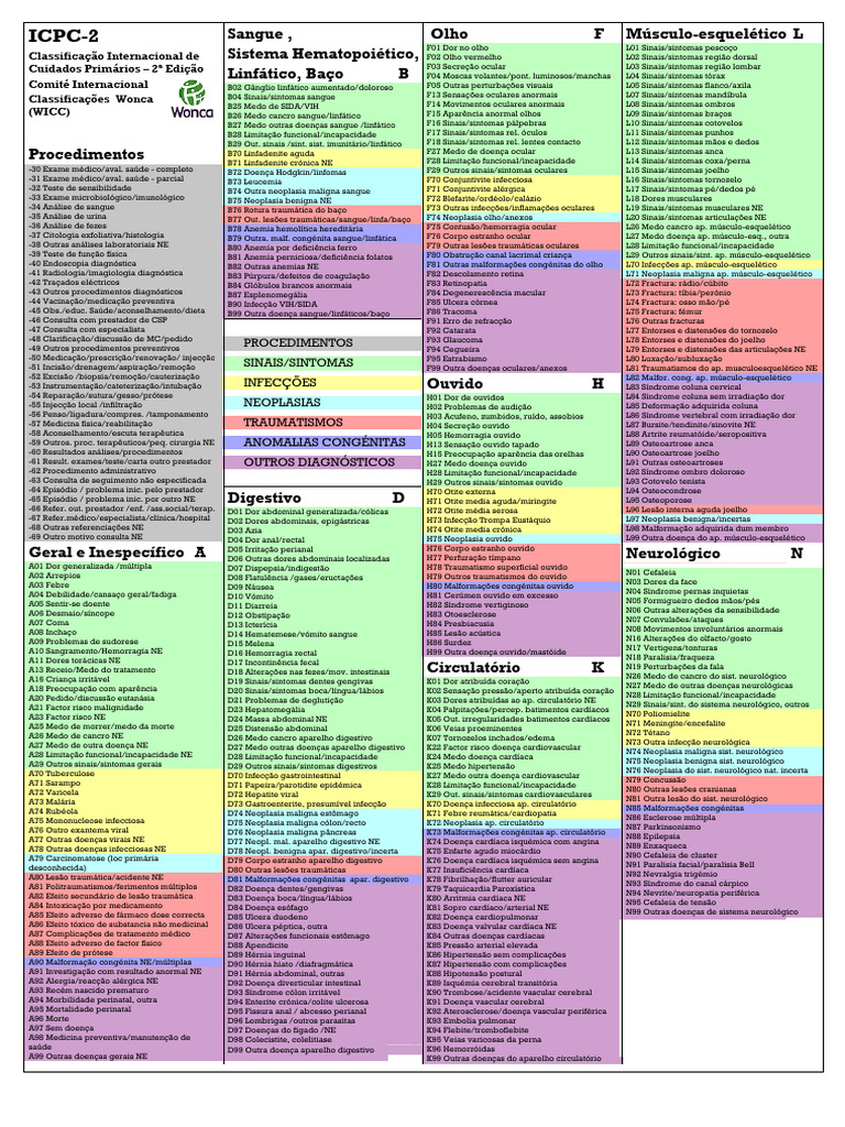 Tabela-CIAP-2_240429_083839 | Download grátis PDF | Gravidez | Câncer