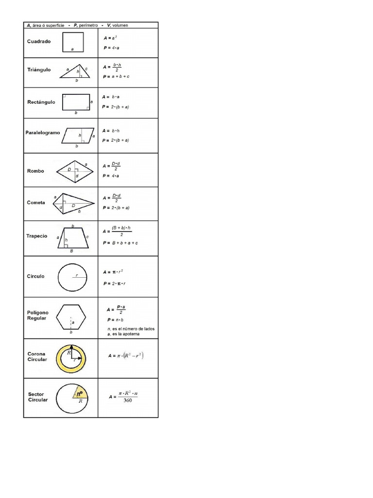 Formulas de Areas y Perimetros | PDF
