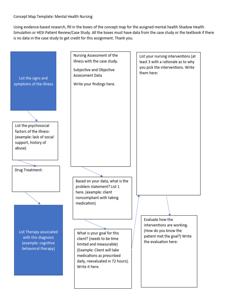 Concept Map Template Mental Health Updated LAT-1 | PDF | Self-Improvement