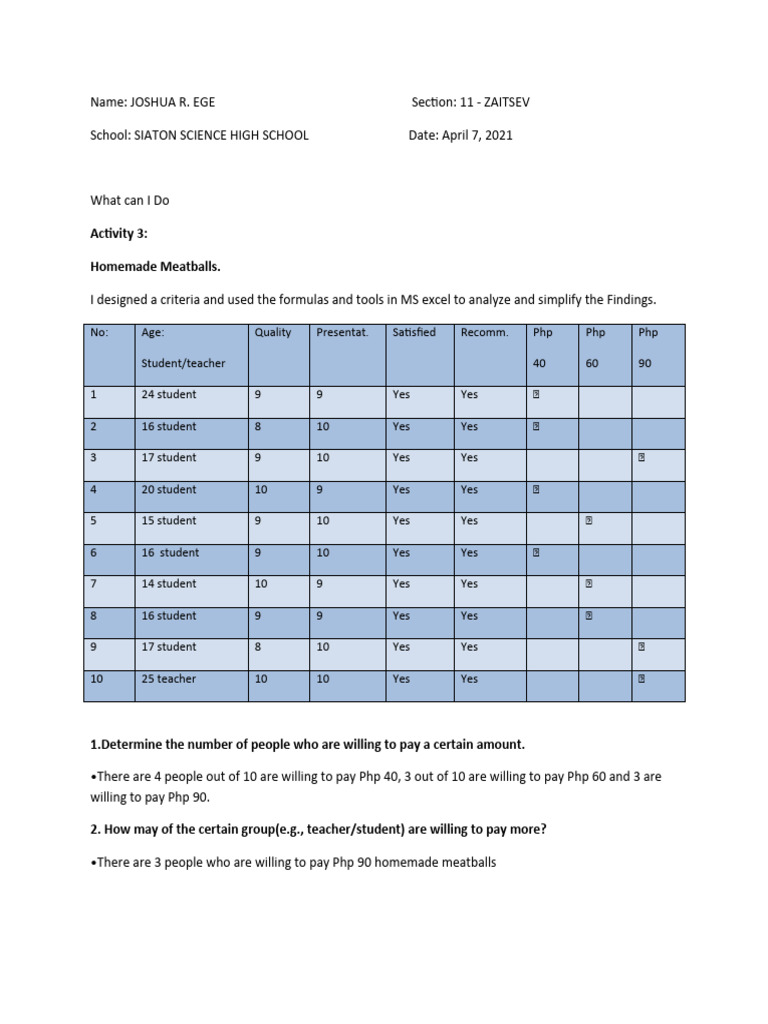 Module 4 activity 3, 4, and 6 | PDF | Business