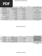 SYNCHROWAVE Event Software Manual | PDF | Electrical Engineering