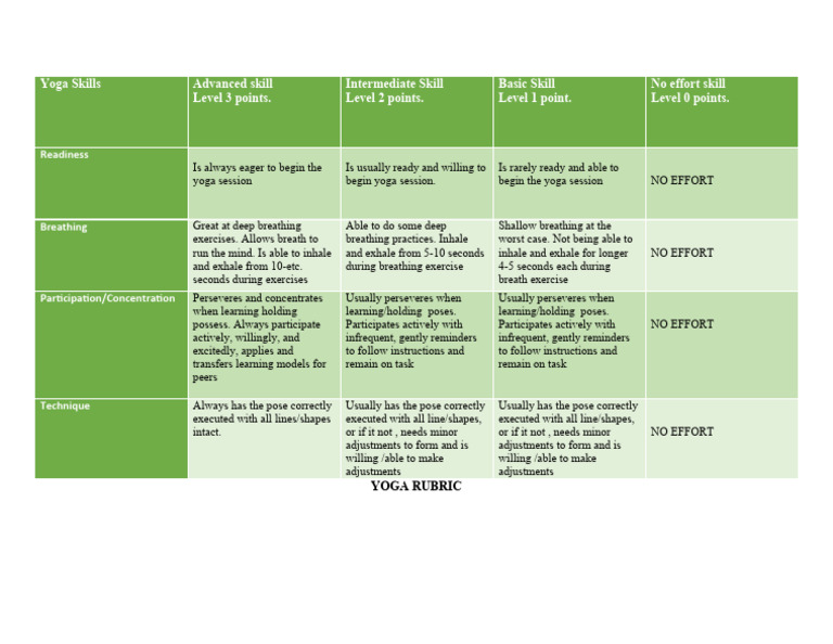 Yoga Skills Assessment Rubric | PDF | Breathing | Yoga