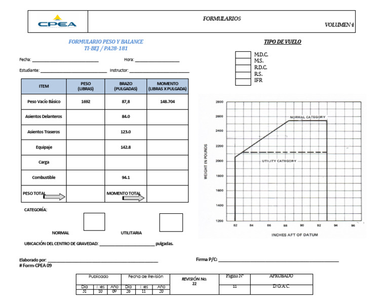 Formulario Peso y Balance Ti-Bej | PDF