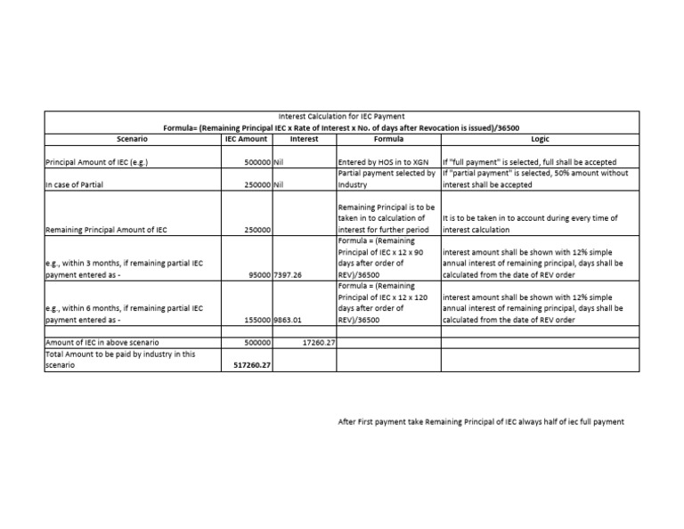 EDC Calculation-XGN Formula | PDF | Interest | Money