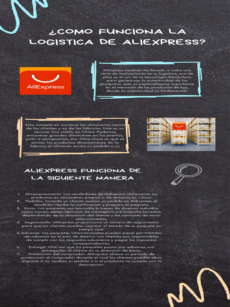 Infografia Aliexpress | PDF