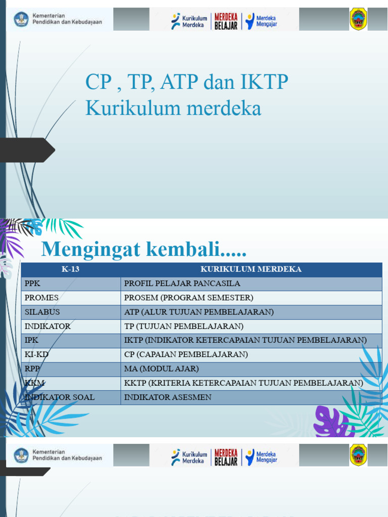 CP, TP, Atp Dan Iktp Trangkil | PDF