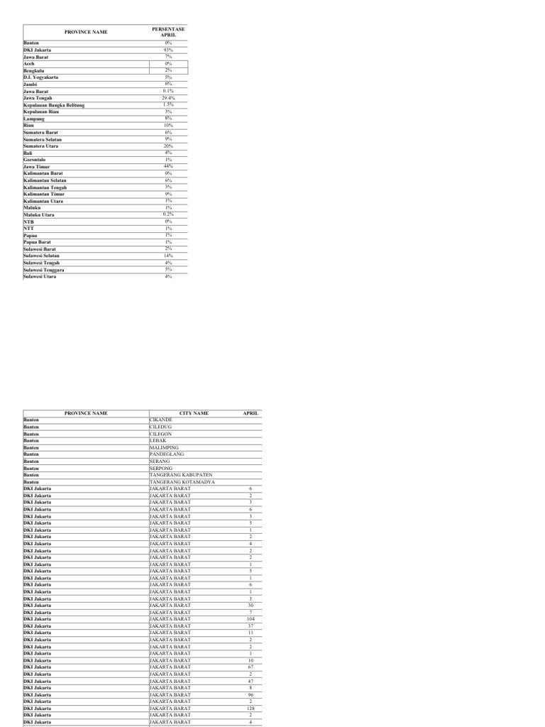 Police Reg | PDF