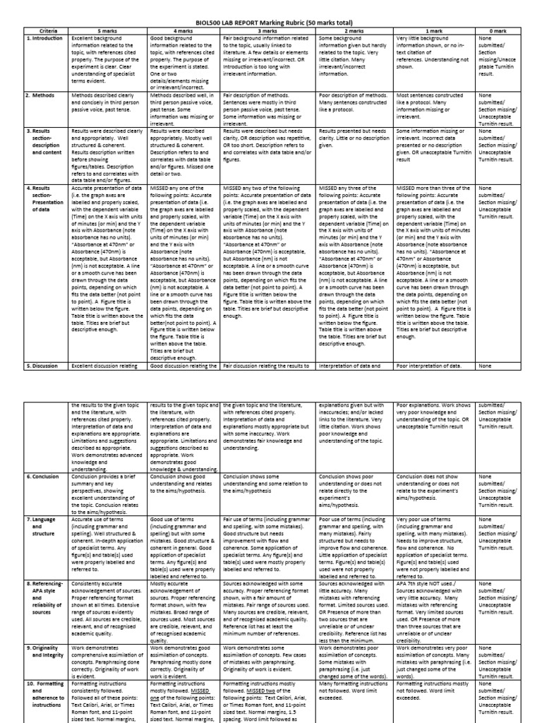BIOL500 LAB REPORT MARKING RUBRIC 2024 - Moderated | PDF | Data | Chart