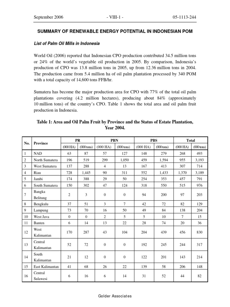Ino Tacr Appendixviii | PDF | Agriculture | Oils