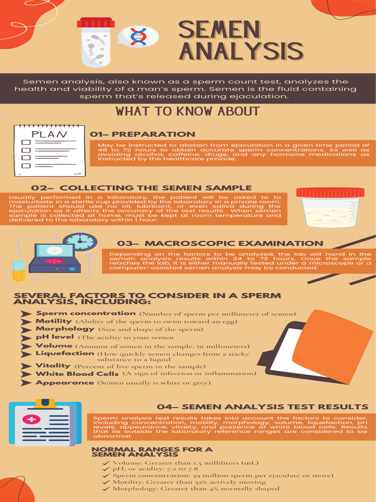 Semen Analysis Infographics - Bernales | PDF | Semen | Clinical Medicine