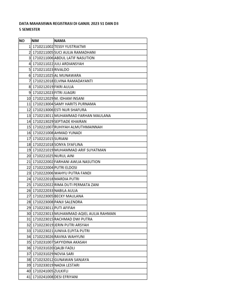 Data Mahasiswa Ganjil 2023 S1 & D3 | PDF
