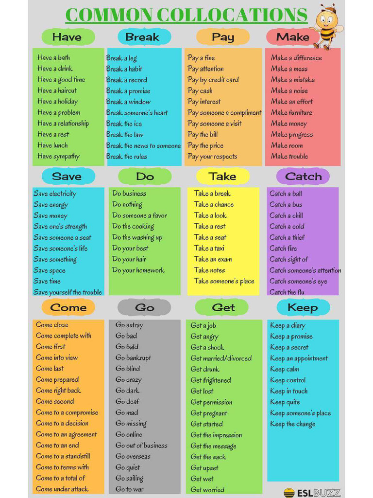 Common Collocations-1 | PDF