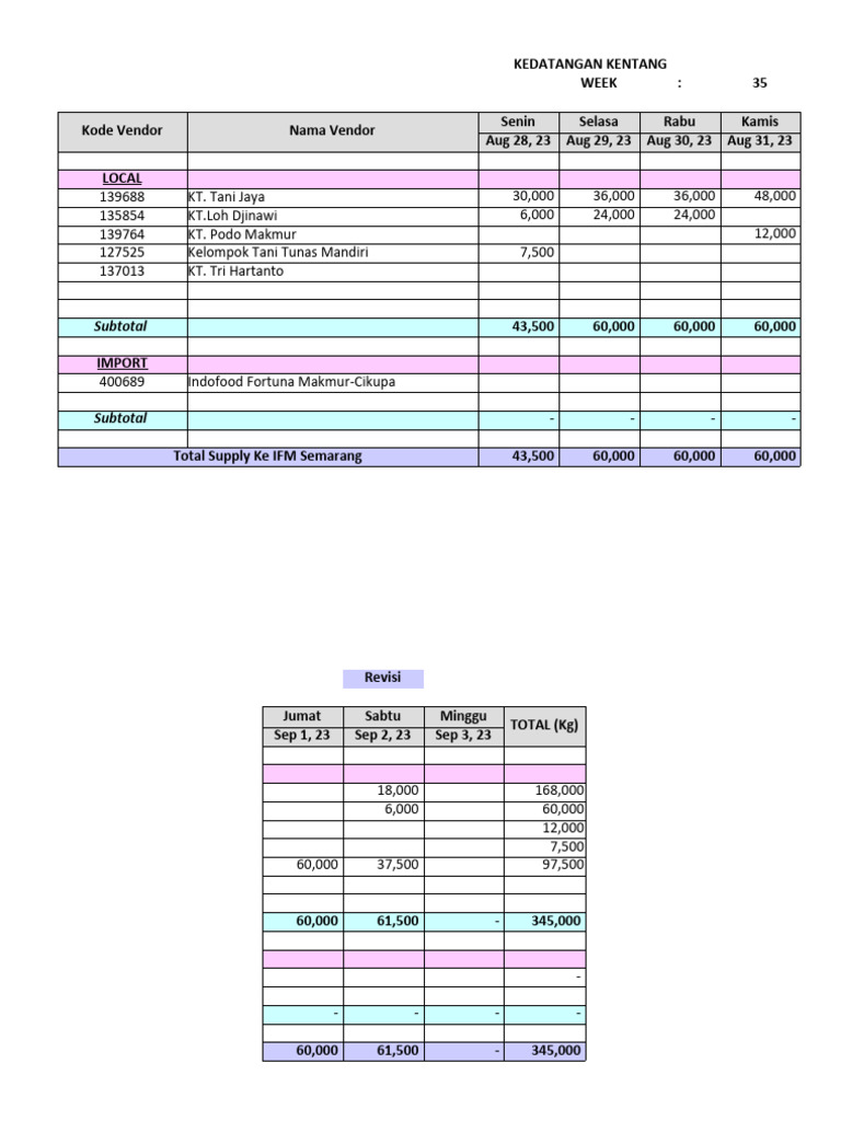 Jadwal Kedatangan RM Dan Karton Week 35 (28 Ags - 2 Sep 2023) | PDF | Foods | Food Ingredients
