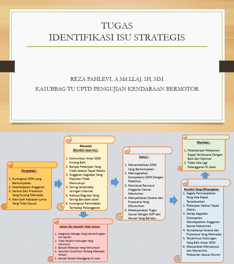 Identifikasi Isu Strategis (Reza P) | PDF