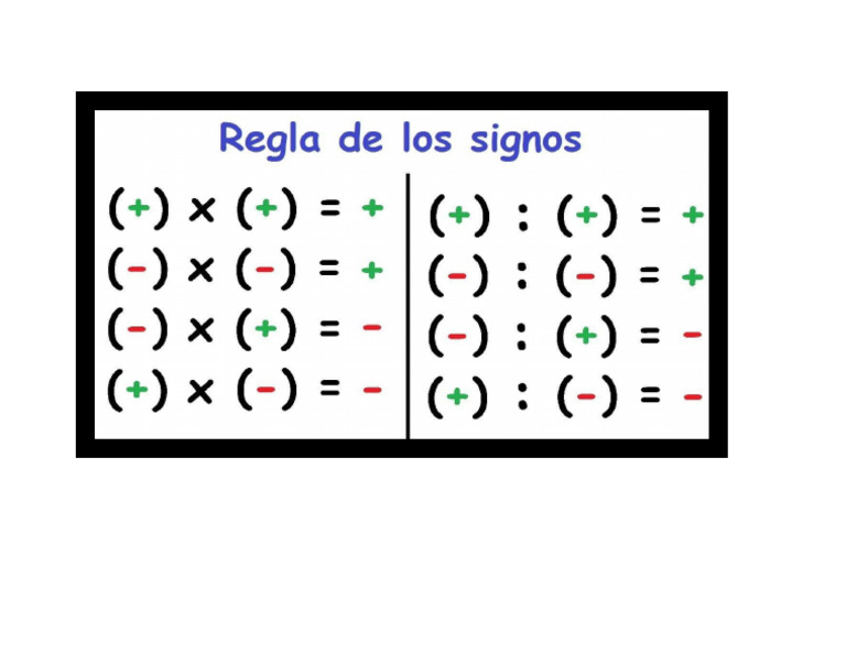 Regla de Los Signos | PDF
