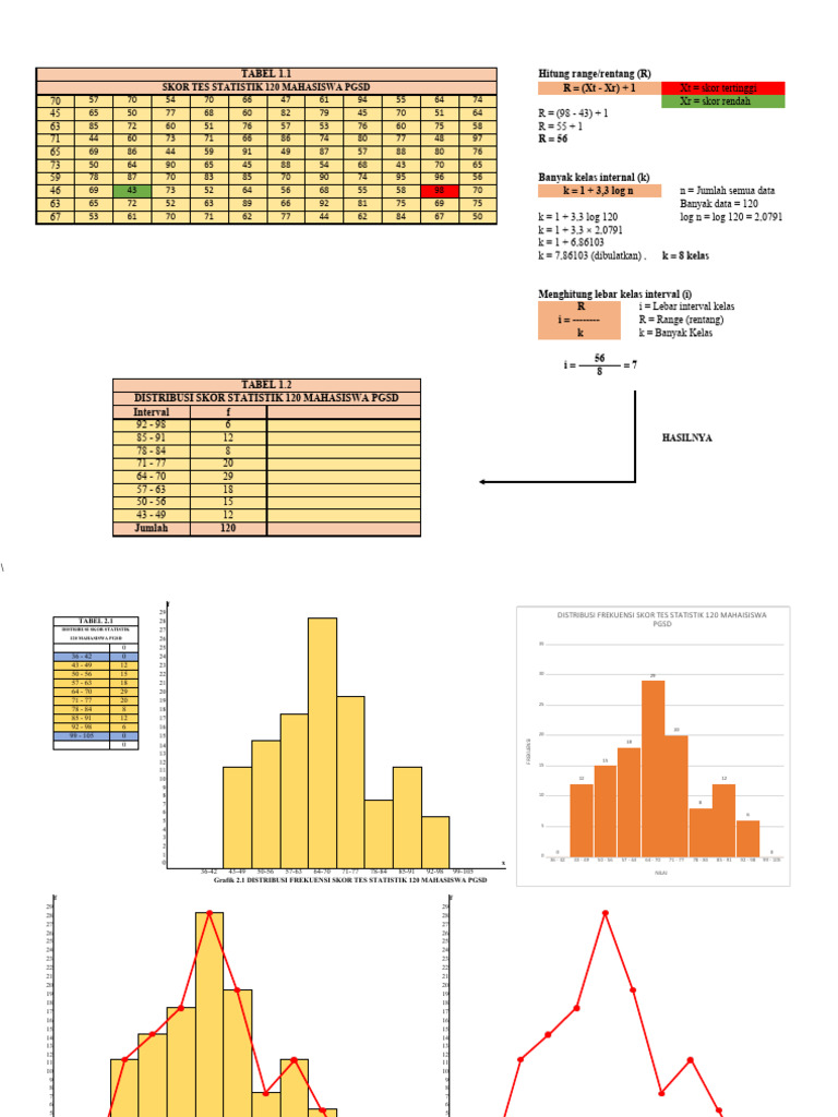 Tugas Statistik | PDF