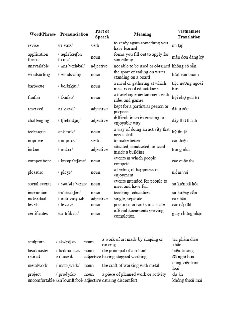 Test 1.1 Reading - P1.2.3 Vocabulary | PDF | Noun | Morphology