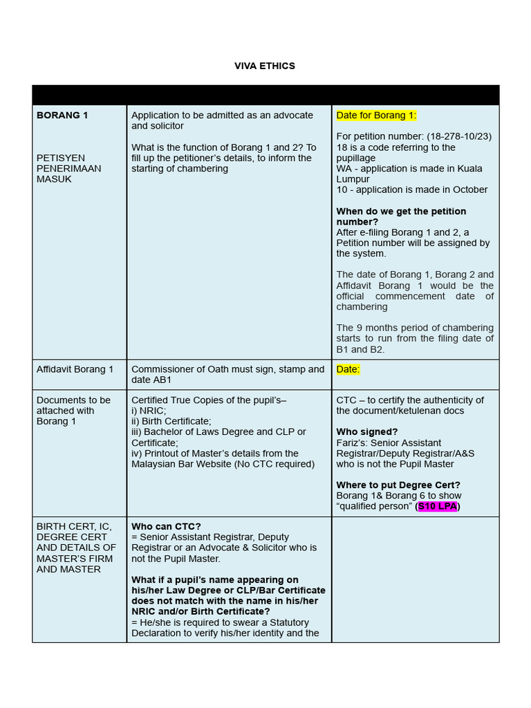 Ethics Viva (Table) | PDF | Advocate | Affidavit