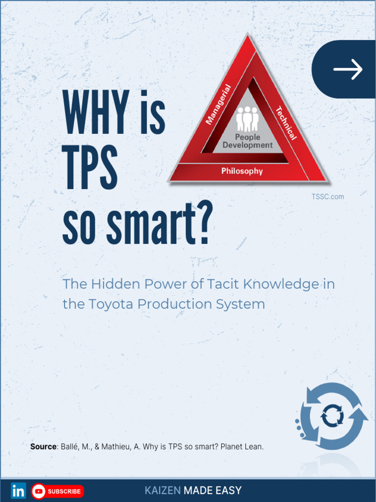 Why Is TPS So Smart | PDF | Knowledge | Tacit Knowledge