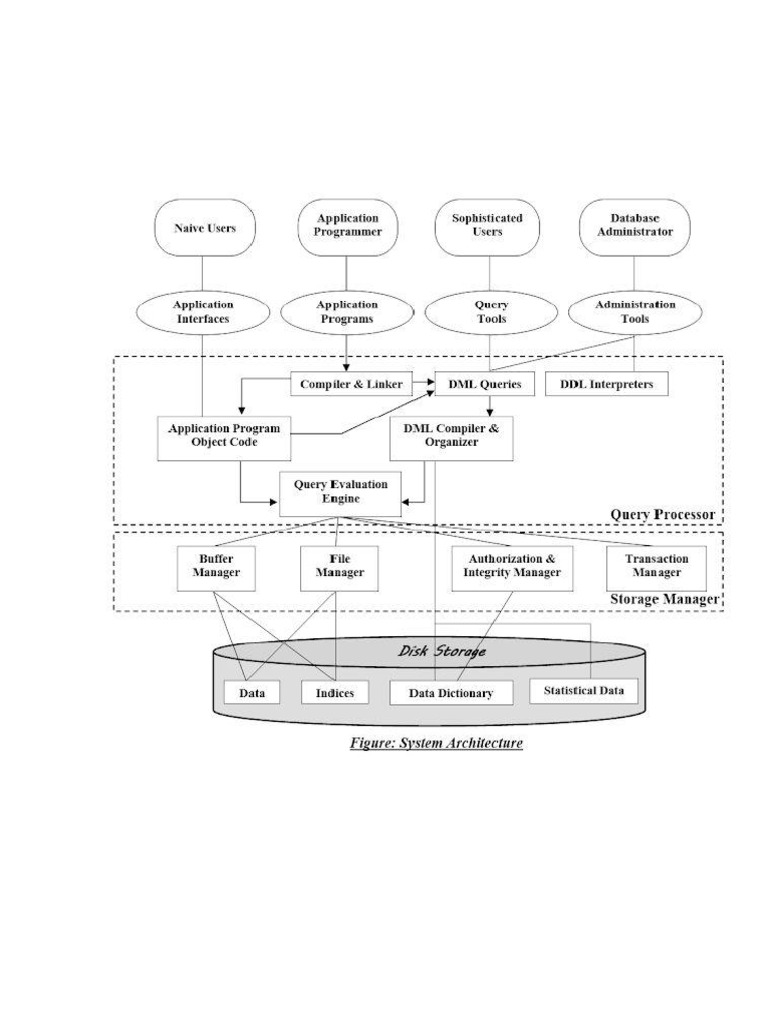 Data Storage and Querying | PDF | Databases | Computer Data Storage