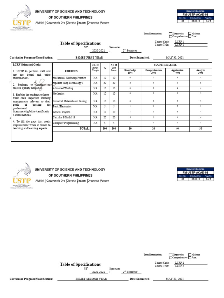 Tos LCRP 2021 | PDF | Engineering | Science