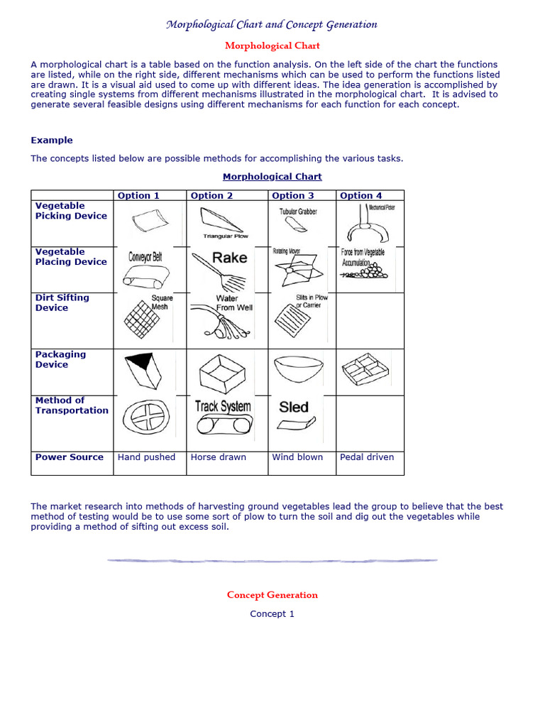 Contoh Morfologi Chart | PDF | Machines | Plough