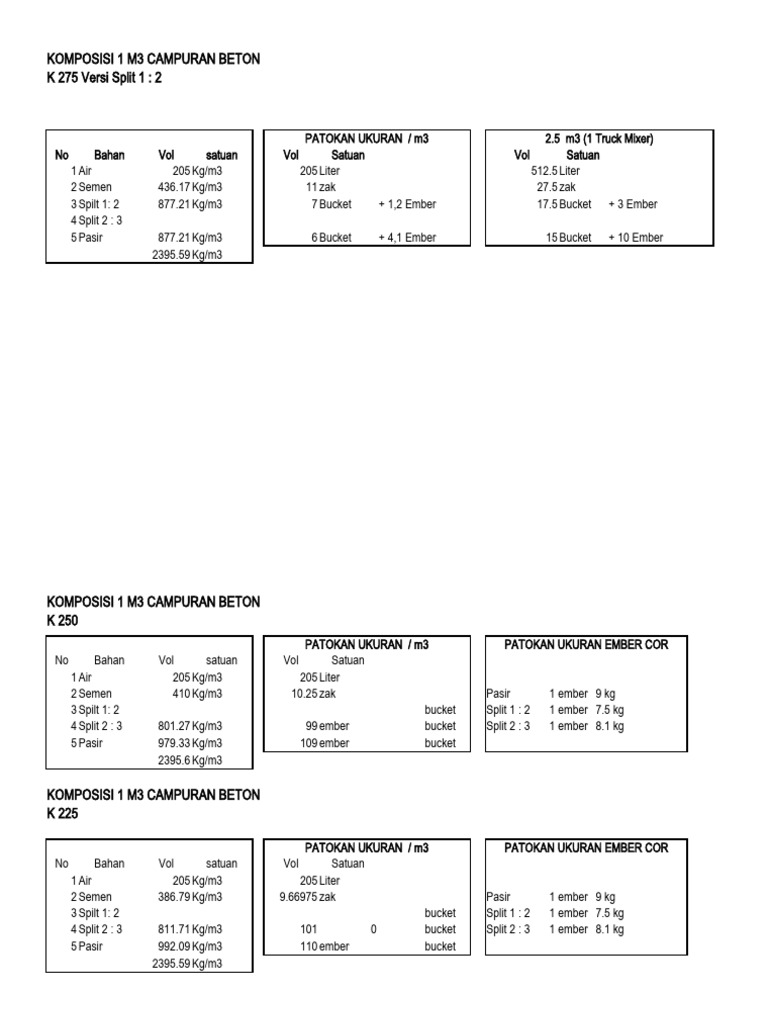 Dolakan Ukuran Cor | PDF