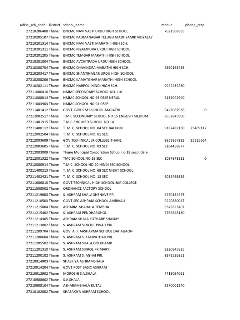 Thane School Missing and Incorrect Details | PDF | Languages Of India