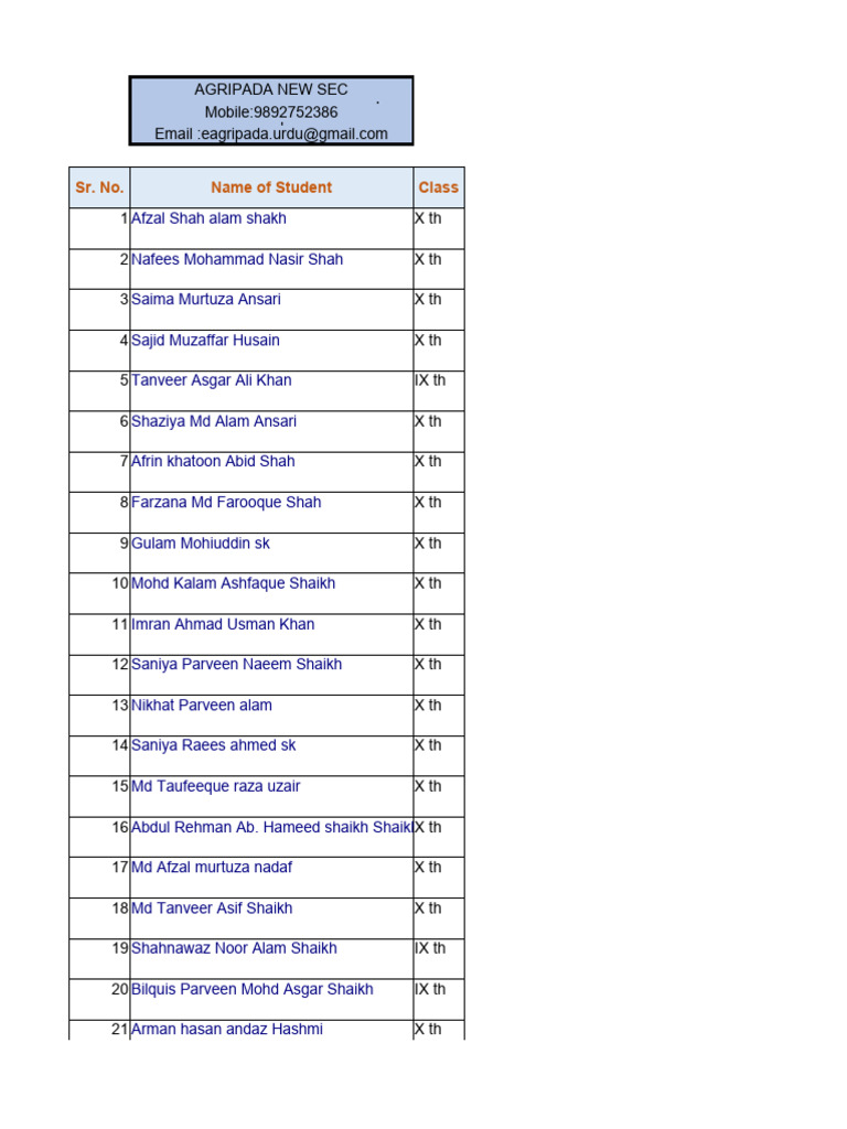 Agripada New Sec. School List | PDF