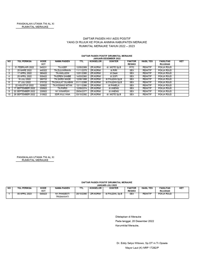 Daftar Pasien HIV/AIDS Rujukan 2022-2023 | PDF