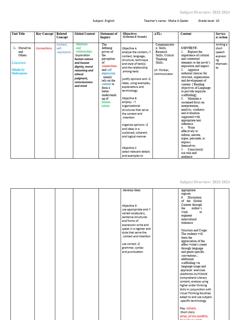 MYP 5 Subject Overview Final. | PDF | Idea | Syntax