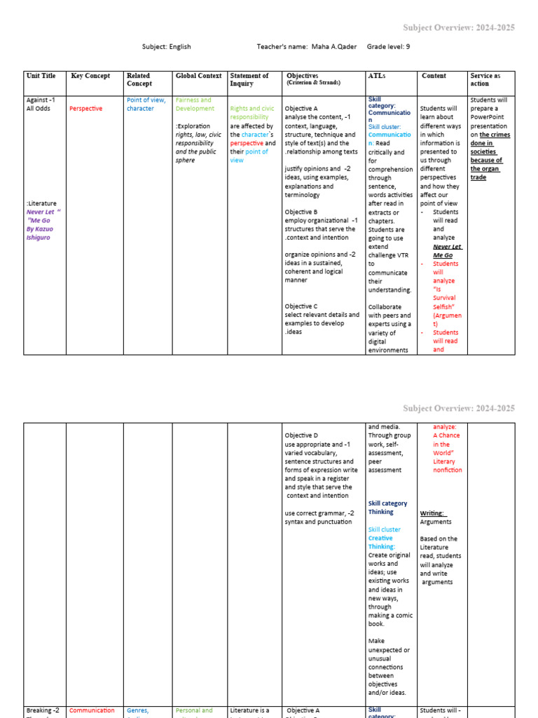 MYP 4 Subject Overview Updated | PDF | Communication | Genre
