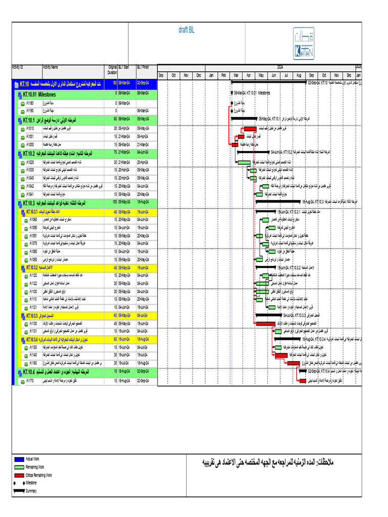 Draft BL: KT.10 KT.10 | PDF