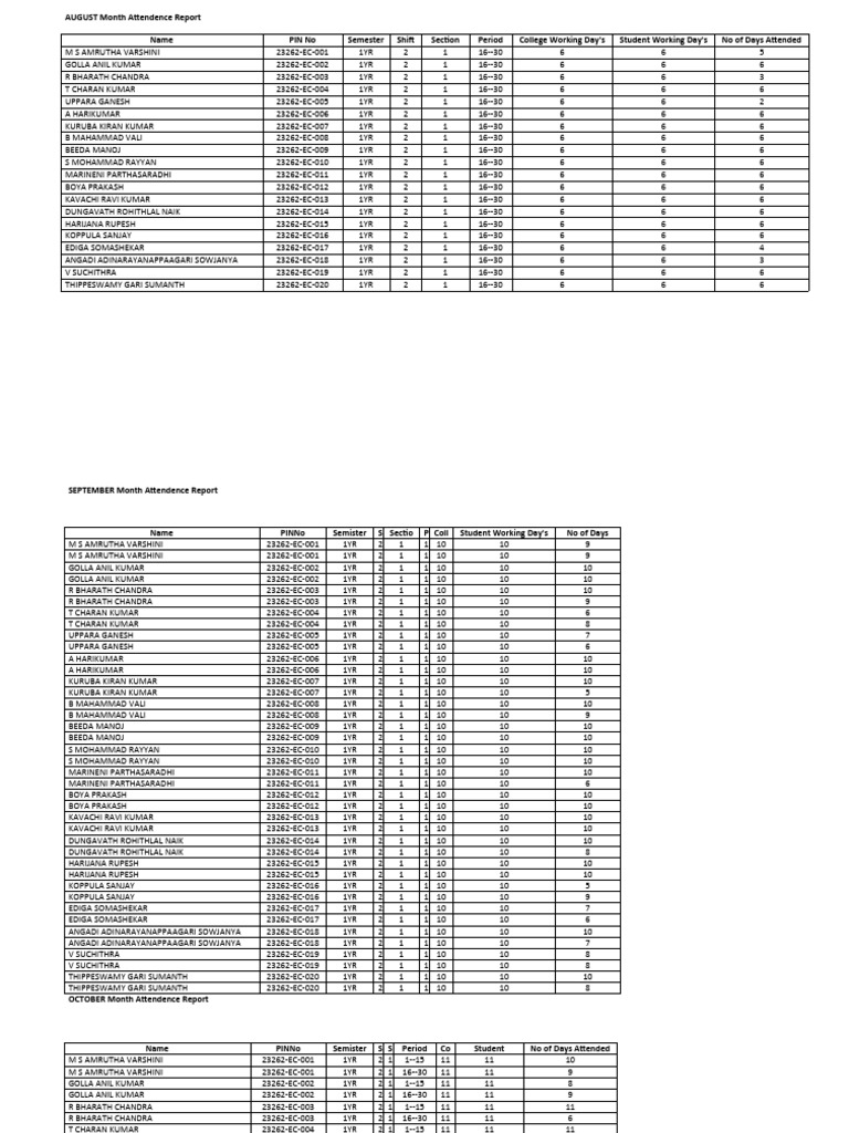 02-04-2024 2024 ECE Attendance Gangadhar | PDF