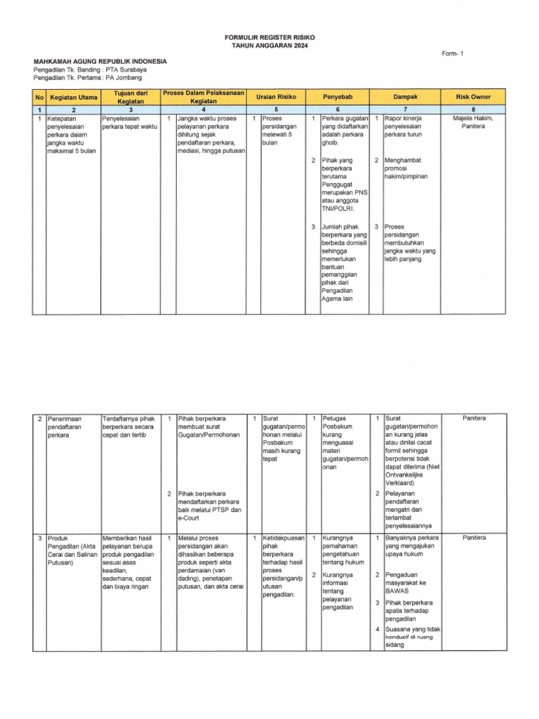 Form 1 2 3 4 Risk Register | PDF