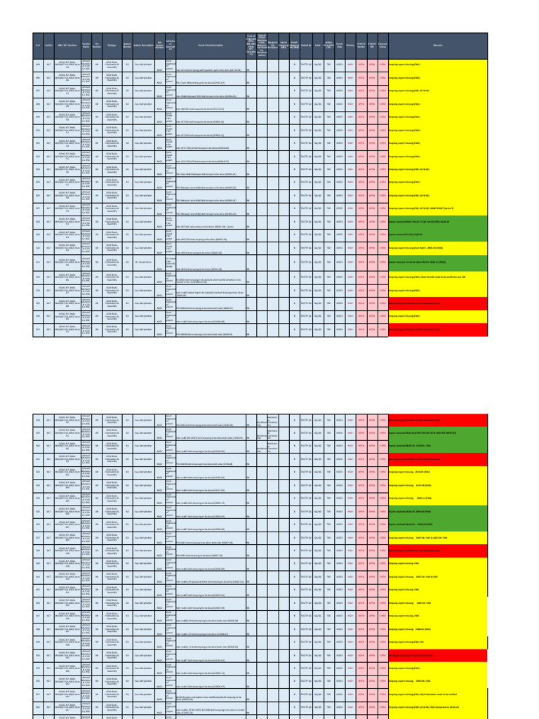 Gas Dehydration Torque Reports Summary | PDF