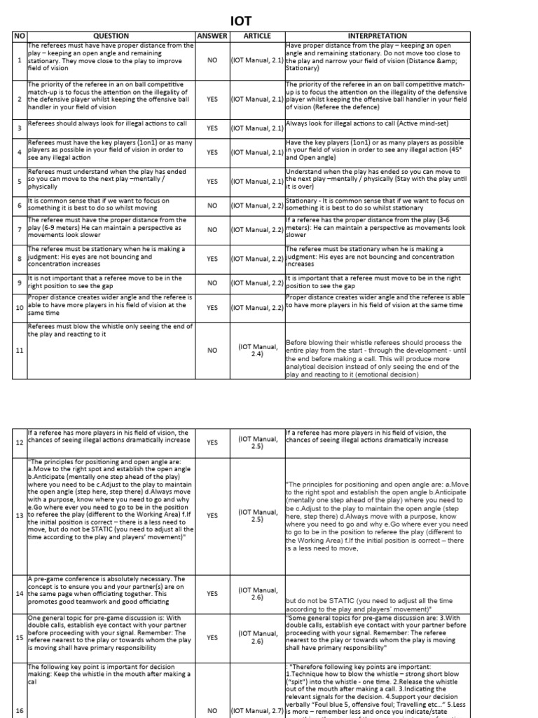 IOT Questions | Download Free PDF | Sports