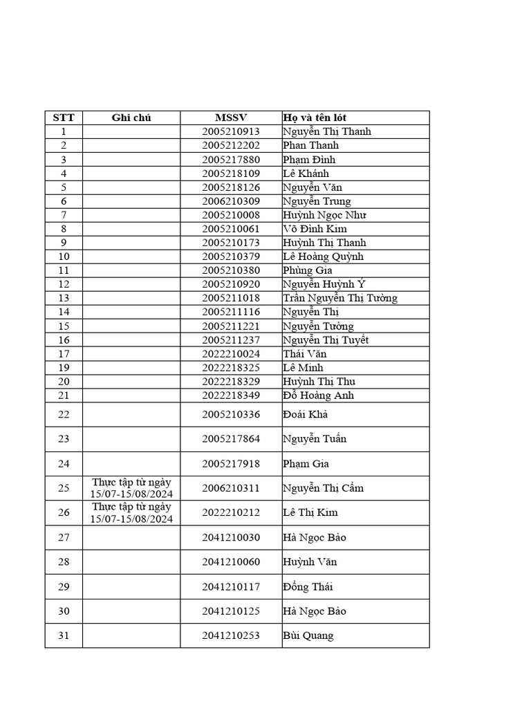 DSSV - Thuc Tap 2024 | PDF