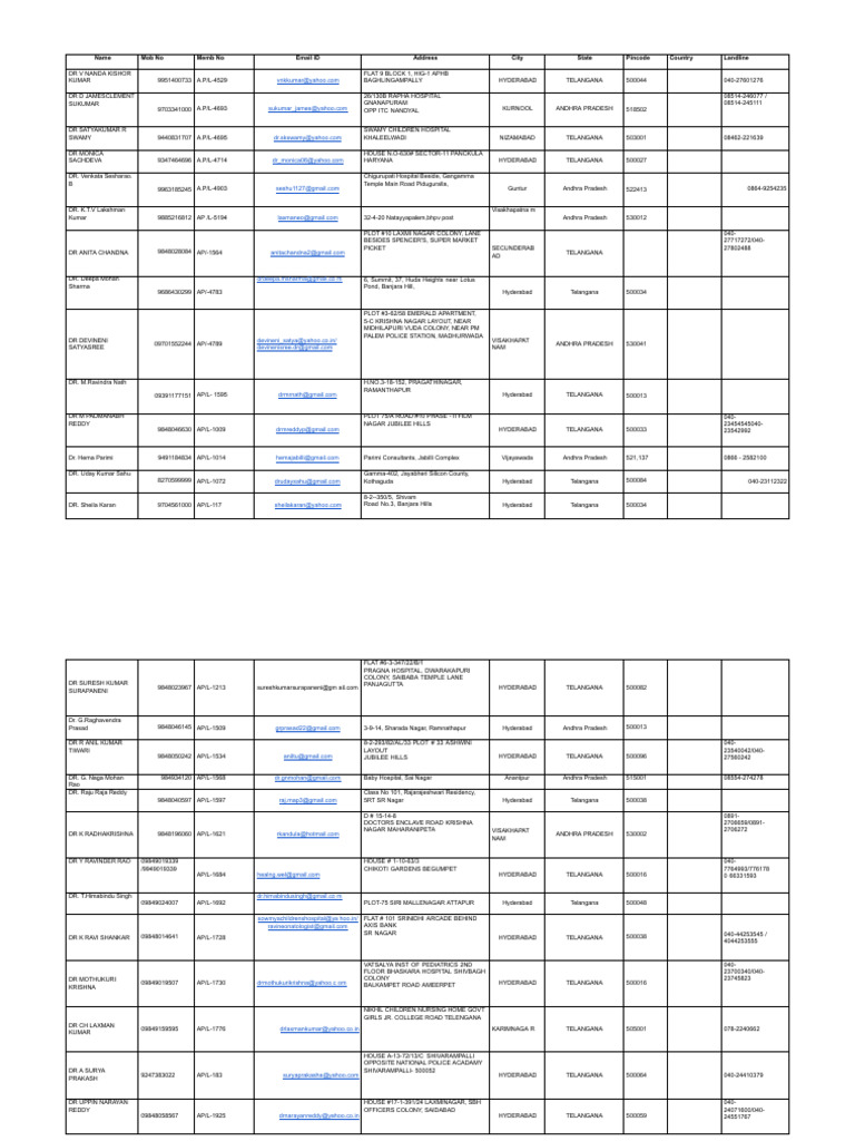 List of Doctors | PDF
