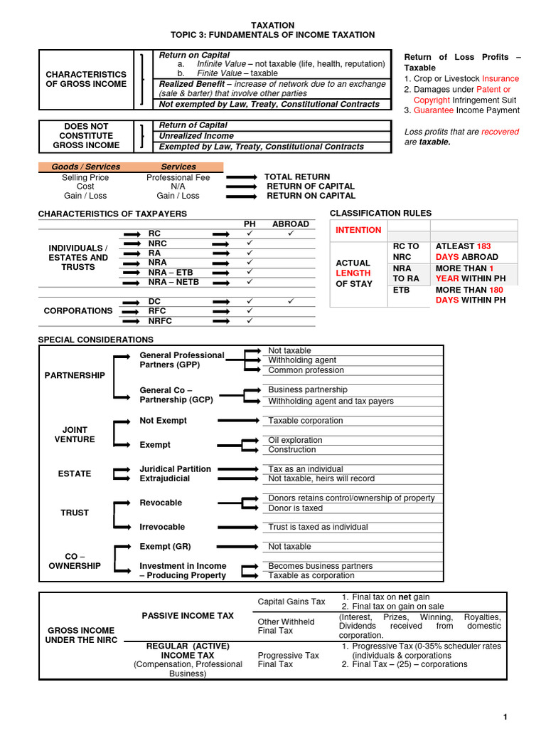 Tax 03 Fundamentals Of Income Taxation Download Free Pdf Taxes