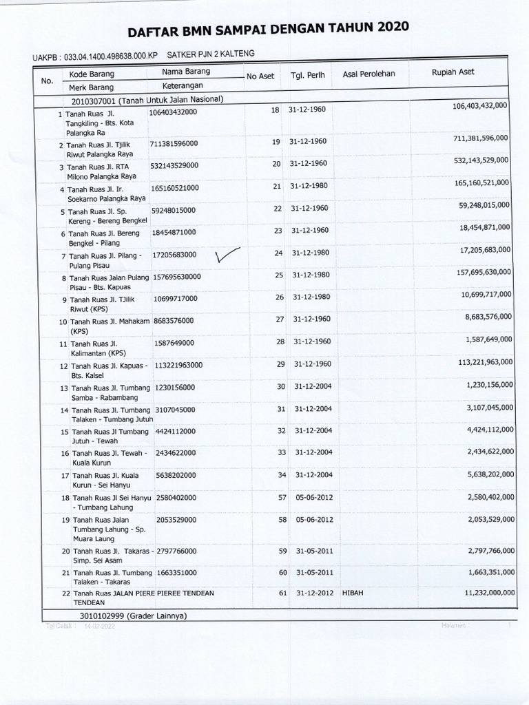 Daftar Barang Milik Negara | PDF