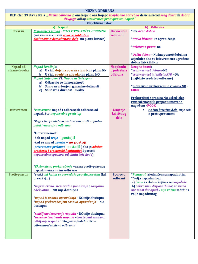 Tabelarni Prikaz - Osnovi Opravdanja | PDF