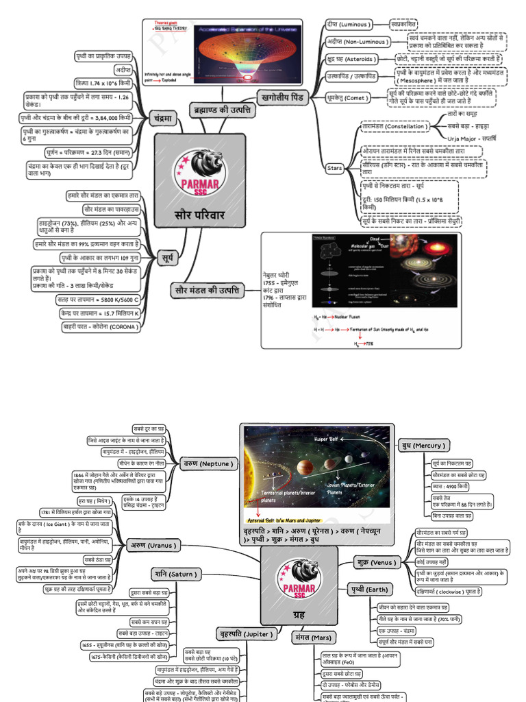 Geography Mind Map | PDF