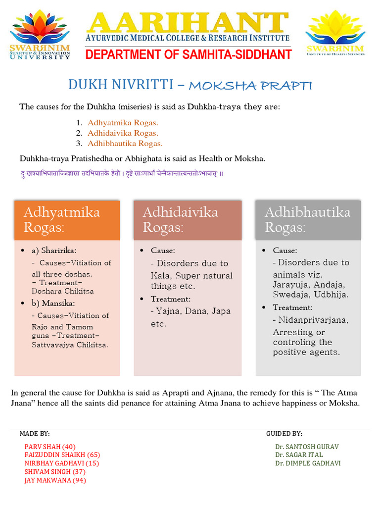 E Chart Faiz 2 | PDF | Eastern Philosophy | Indian Philosophy