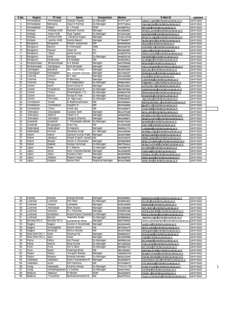 Updated Legal Hub Incharge Contact List As On 18 7 23 | PDF