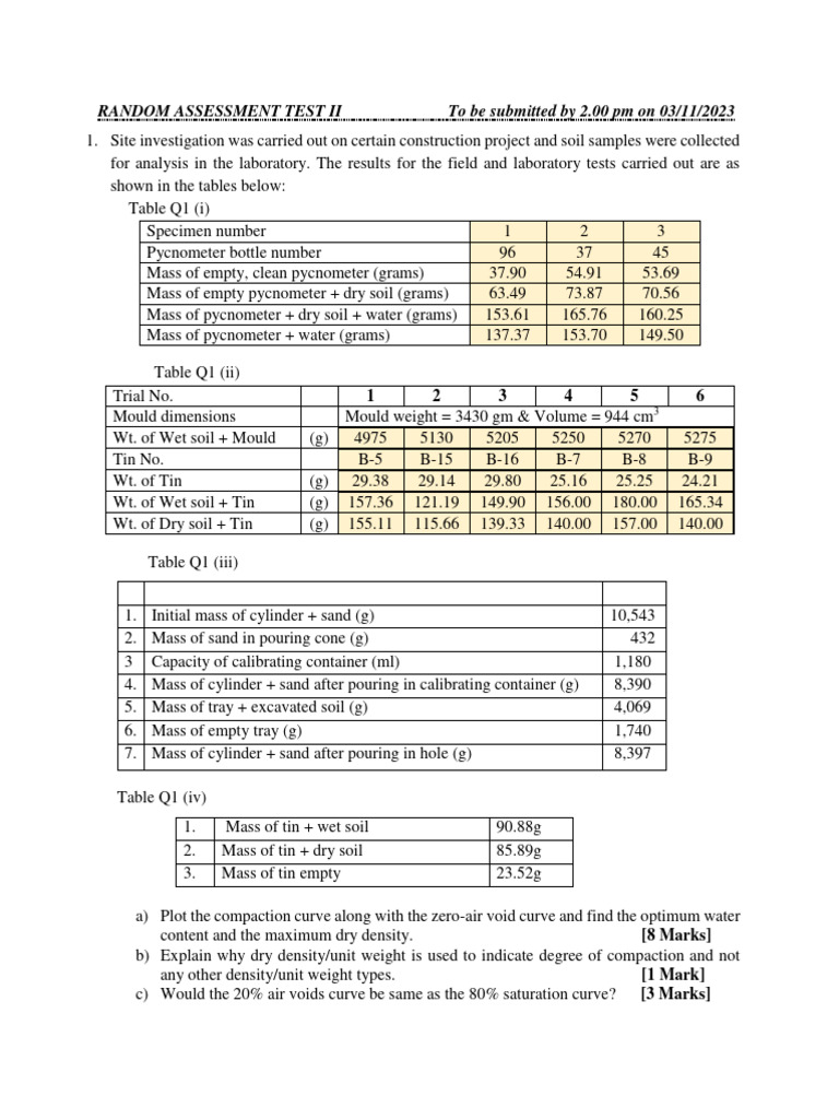 Soil Compaction Assessment Test Results | PDF | Natural Materials ...