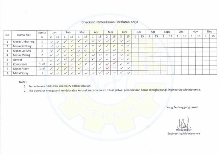 Checklist Pemeriksaan Alat Kerja | PDF