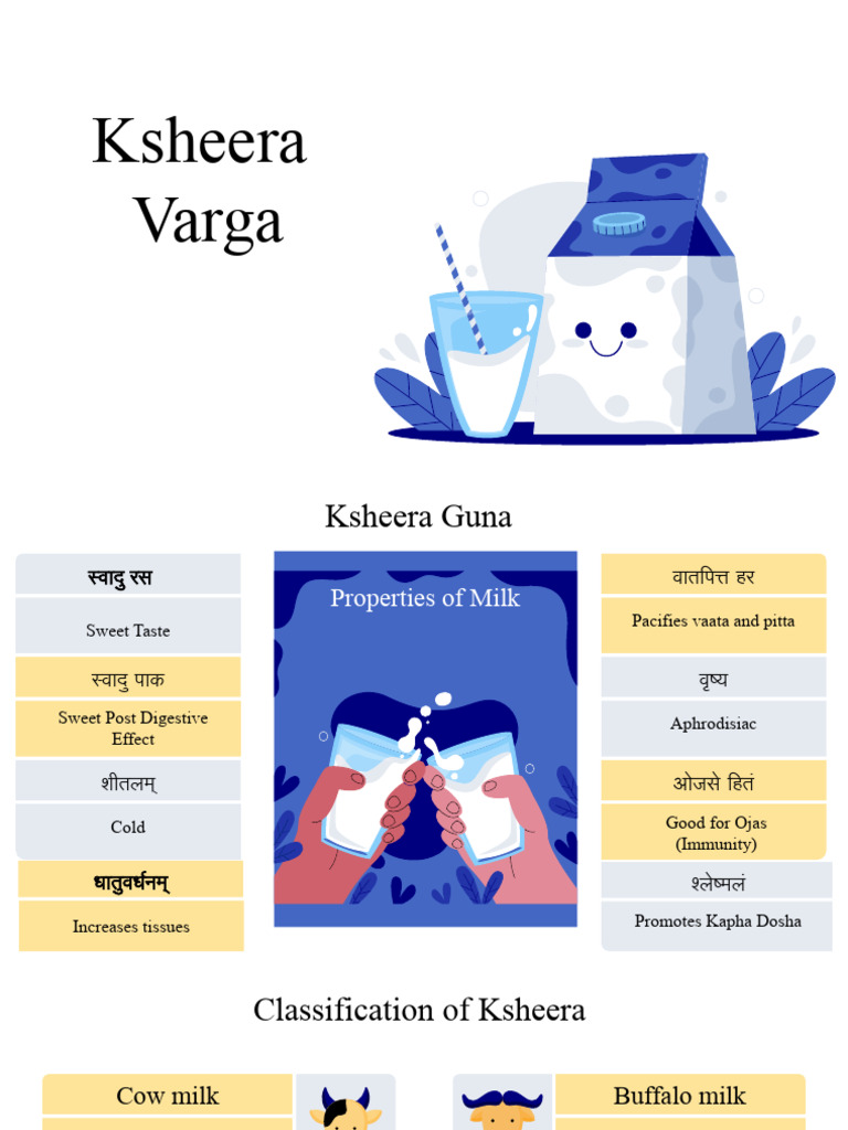 Ksheera Varga: Ayurvedic Milk Benefits | PDF | Milk | Vitamin