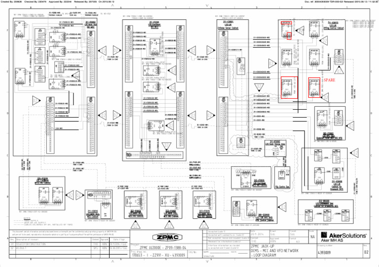 MCC Network OML en Falla | PDF